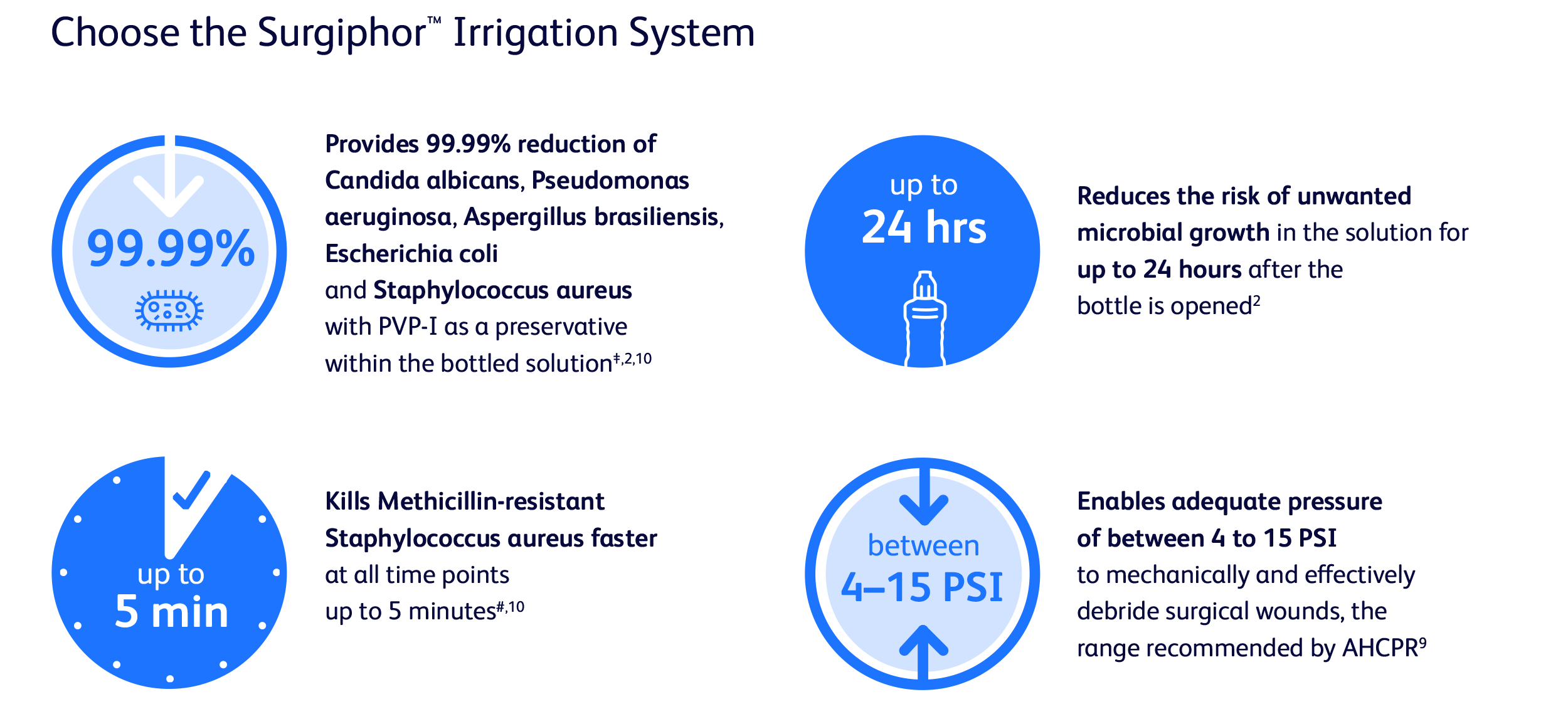 BD Surgiphor™ Antimicrobial Irrigation System