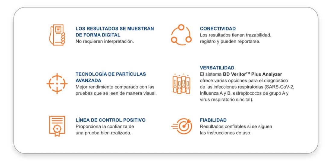 BD Veritor™ Plus Analizer