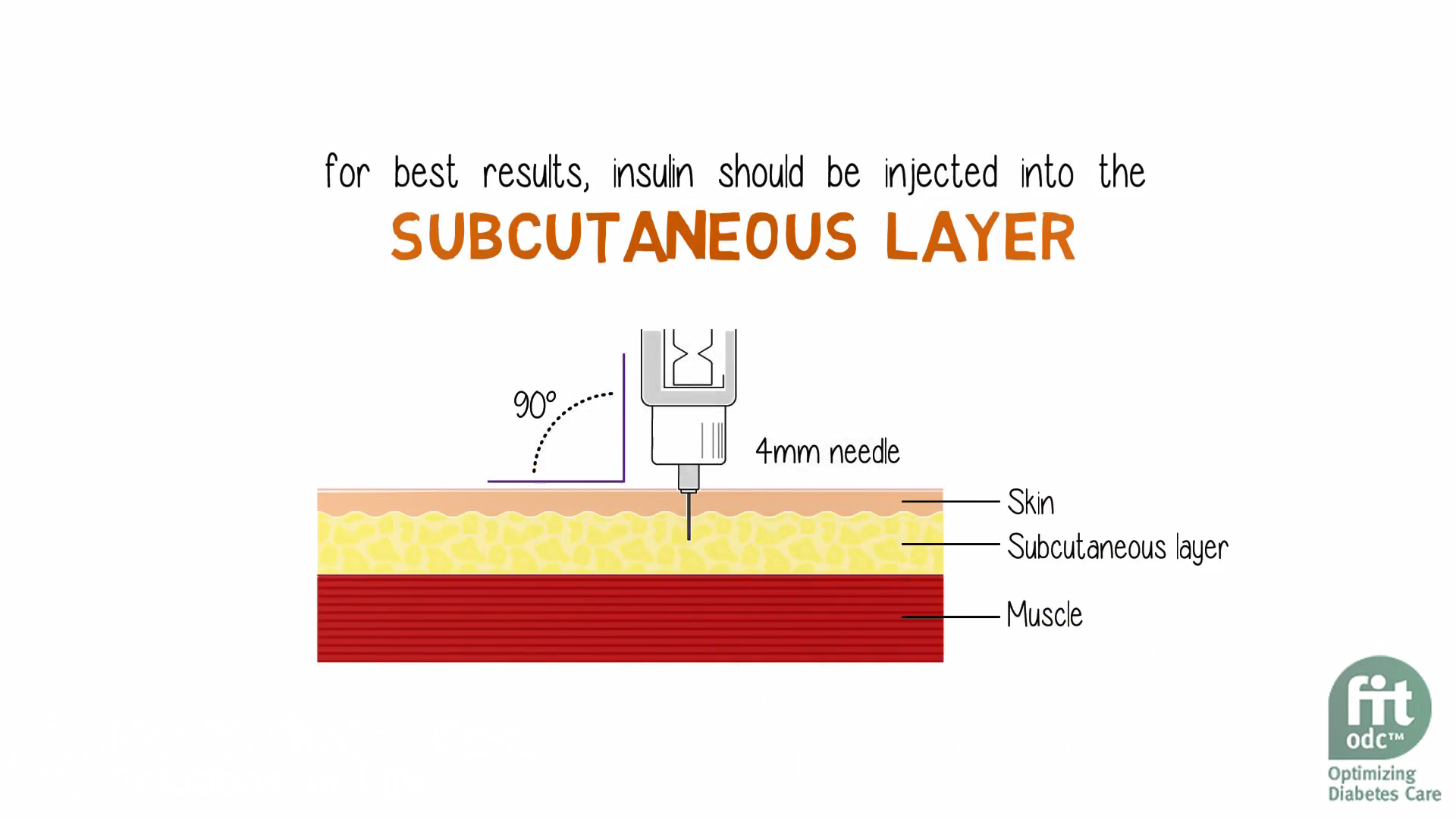 Advancing the World of Health | BD