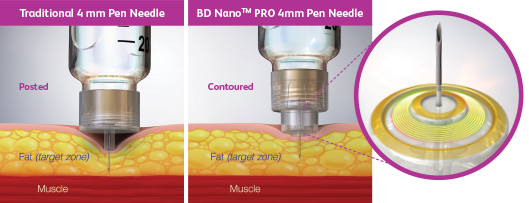 BD Nano PRO Overview Page