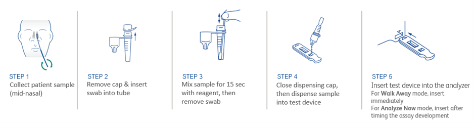 BD Veritor™ System| BD