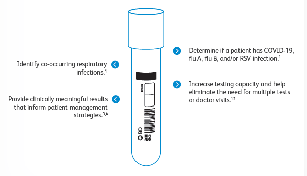 Vaginitis - BD MAX™